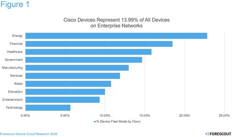 cdpwn cisco discovery protocol falls to researcher scrutiny forescout