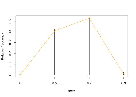 Chapter 10 Introduction To Posterior Simulation And Jags An
