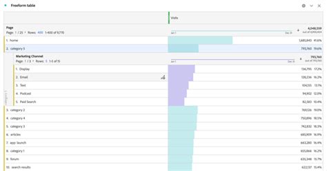 Freeform Table Adobe Analytics