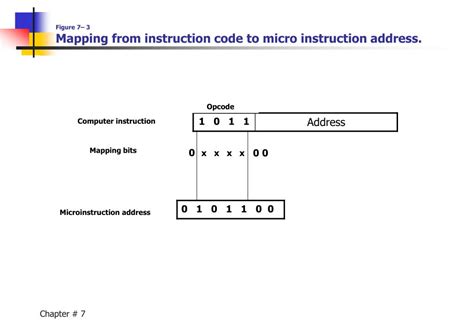 Ppt Chapter Seven Micro Programmed Control Organization Powerpoint