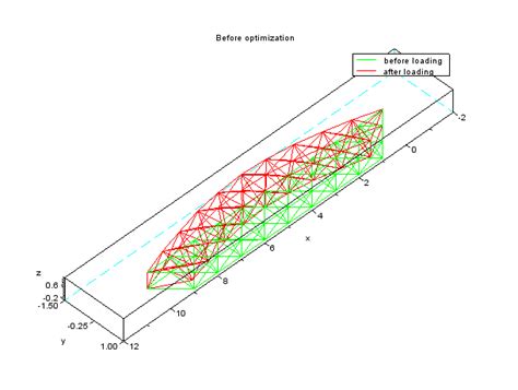 Finite Elements In Scilab