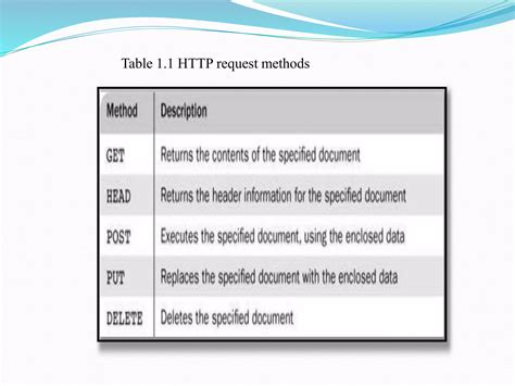 Unit 1 Introduction To Web Programming Pptx