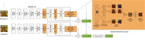 Block Diagram Of The Proposed Egocentric Action Recognition Schema We Download Scientific