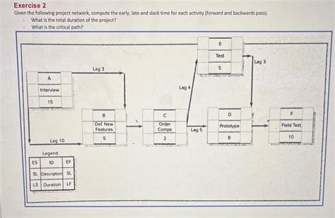 Solved Exercise Given The Following Project Network Chegg