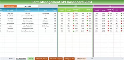 Agricultural Management Archives Pk An Excel Expert