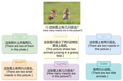 comparison chart of count experiment download scientific diagram