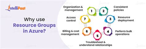How To Use Resource Group In Azure A Complete Guide