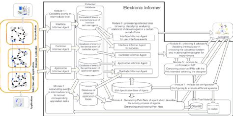 A Generic And Configurable Model Download Scientific Diagram