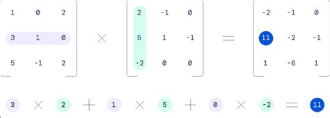 How Gamified Ai Outperforms Humans And Previous Algorithms In