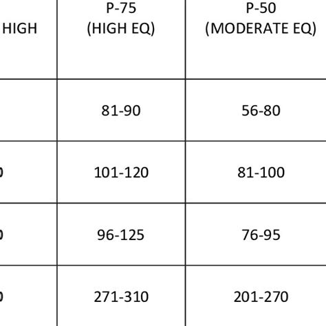Interpretation Of Eq Test Results Download Scientific Diagram