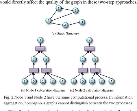 Figure 2 From Lightweight Dual Stream Saratr Framework Based On An