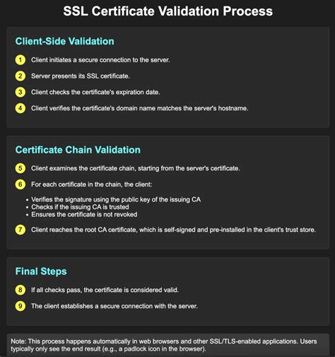 5 Ways To Fix Ssl Certificateverifyfailed In Python Howtouselinux