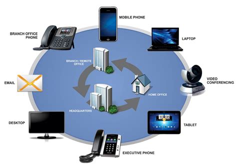 VoIP Solutions Skylink Communication