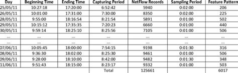 monitoring and capturing of netflow records download table