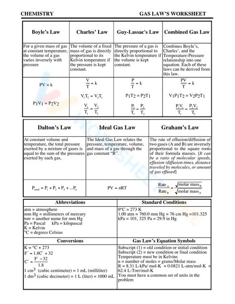 Gas Laws Worksheet Worksheet Worksheets Library