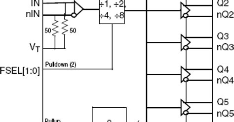 874208i 2 5v Differential Lvds Clock Divider And Fanout Buffer Renesas