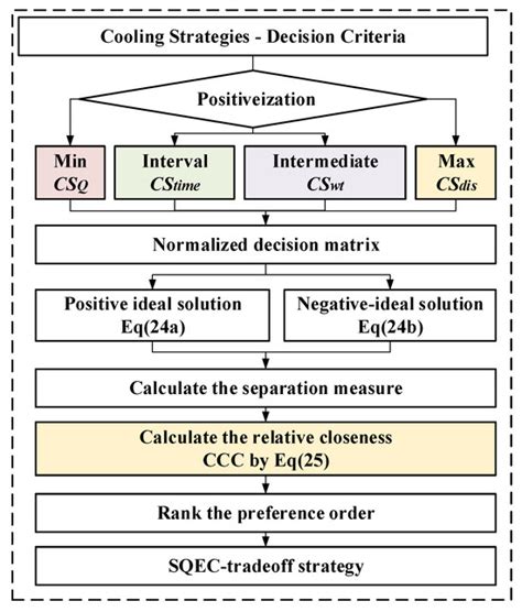 Intelligent Infrastructure And Construction An Open Access Journal From Mdpi