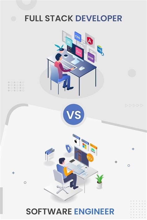 Full Stack Developer Vs Software Engineer Whats The Difference Full Stack Developer Full