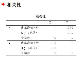 spss pearson相关性分析步骤 spss pearson相关性分析结果怎么看 IBM SPSS Statistics 中文网站