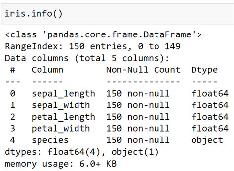 Decision Tree Classifier On Iris Dataset