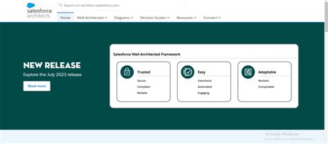 Salesforce Well Architected Framework Unveiling The Blueprint For Success