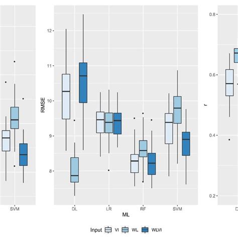 Boxplot For Mean Absolute Error Mae Root Mean Squared Error Rmse