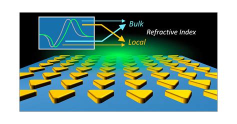 Plasmonicdiffractive Hybrid Sensors Based On A Gold Nanoprism Array