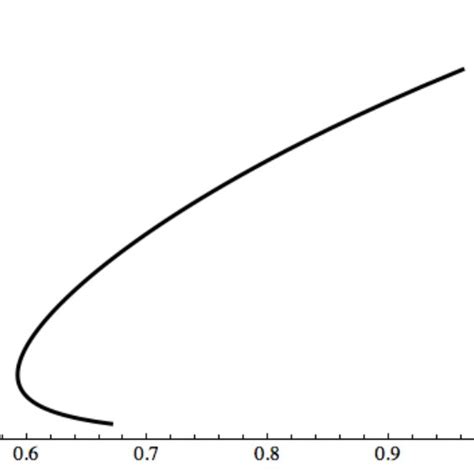 Normalized Entropy Versus Normalized Temperature