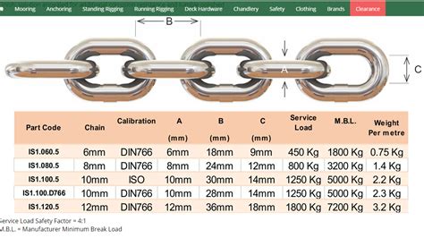 Anchor Recommendations Some Surprising For Boats On Canals Which Go