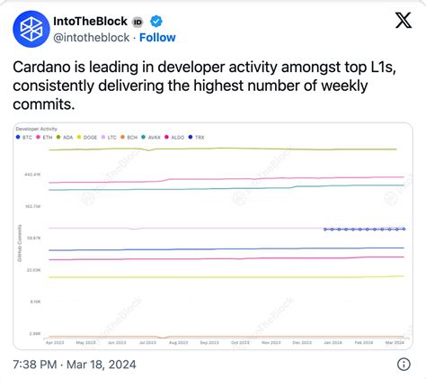 Cointurk News Bitcoin Blockchain And Cryptocurrency News And Analysis