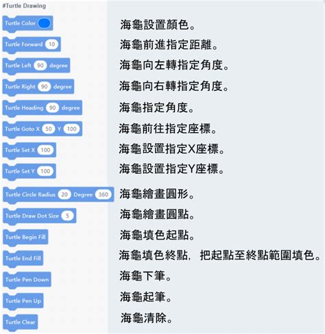 Meowbit Kittenblock編程快速入門 — Kittenbot Hk Hub Documentation
