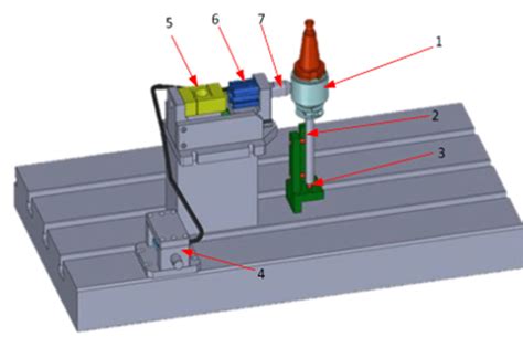 The Experimental Unit Used To Apply Test Load During Spindle Errors