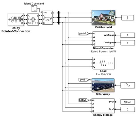 Microgrid Smart Grid And Charging Infrastructure Matlab And Simulink