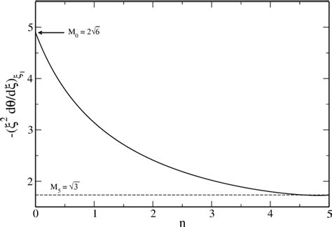 Figure B 1 Left Panel Total Dimensionless Mass As A Function Of The Download Scientific