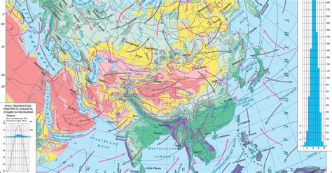 Робочий аркуш клімат Євразії Інтерактивні матеріали Географія