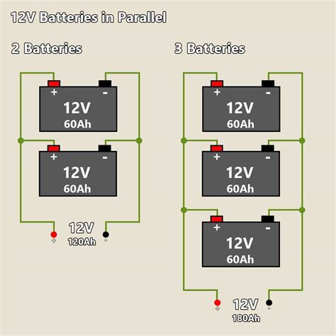 Connecting Three Batteries In A Series An Efficient Power Solution