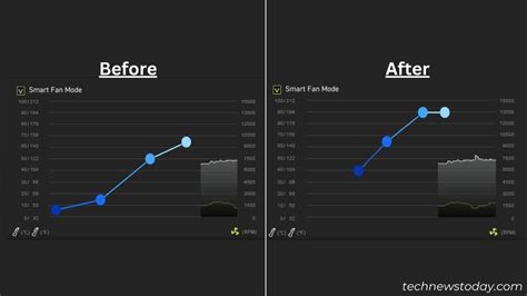 CPU Overheating For No Reason Here Is How To Fix It