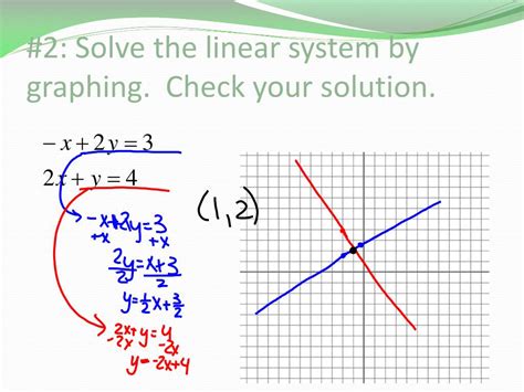 Ppt Solve Linear Systems By Graphing Powerpoint Presentation Free