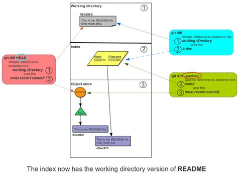 git diff command explained gitguys