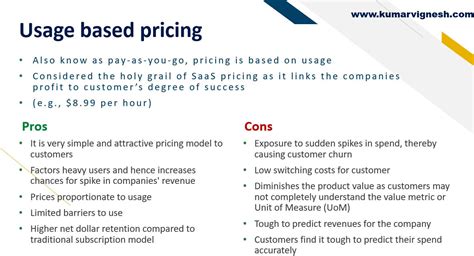 Usage Based Pricing Model Vignesh Kumar