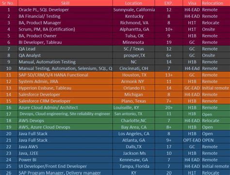 Hrithik Kumar On Linkedin Java Ba Scrummaster Devopsengineers