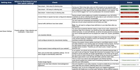 Google Analytics GA Audit FREE Checklist Template
