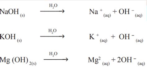 Preparation Of Hcl Gas In Acids Bases And Salts Class 10 Science