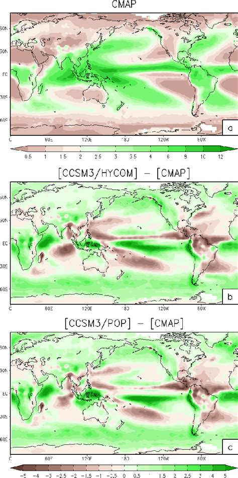 Figure 2 From Comparison Of Hycom And Pop Ocean Models In The Ccsm3 0 Framework Semantic Scholar
