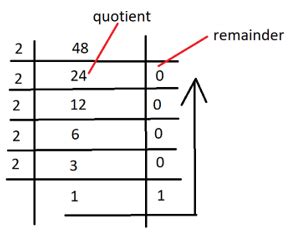 Number System Questions And Answers Base System Sanfoundry