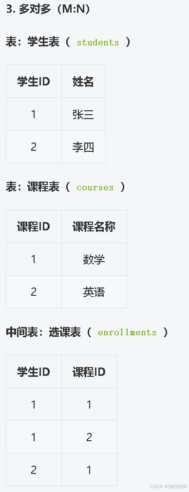 Mysql多表关系与多表查询mysql 多表查询 Csdn博客