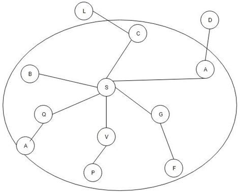 Routing Zone Of Radius2 Download Scientific Diagram