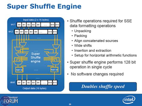 Intel Core Extreme Qx Bit Tech Net