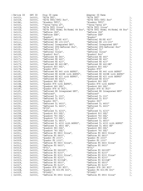 Device Ids Pdf Ibm Pc Compatibles Computer Hardware Device Ids Pdf Ibm Pc Compatibles Computer Hardware