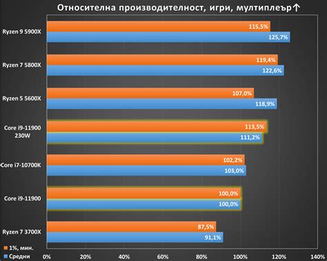 Intel Core I9 11900 Страница 11 от 13